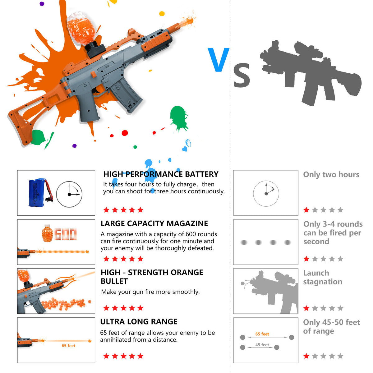 Electric Gel Ball Blaster G36 Automatic Outdoor Toys Splatter Ball Gun ...